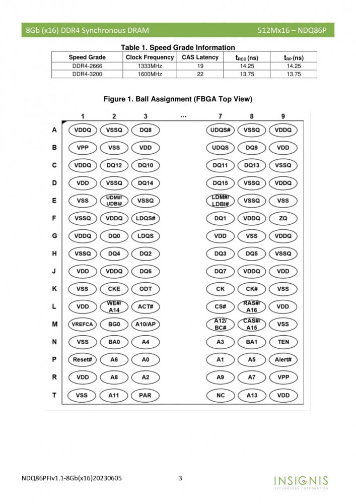NDQ86PFI-7NET datasheet page 3