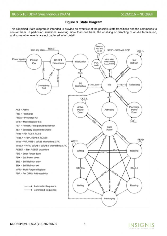 NDQ86PFI-7NET datasheet page 5