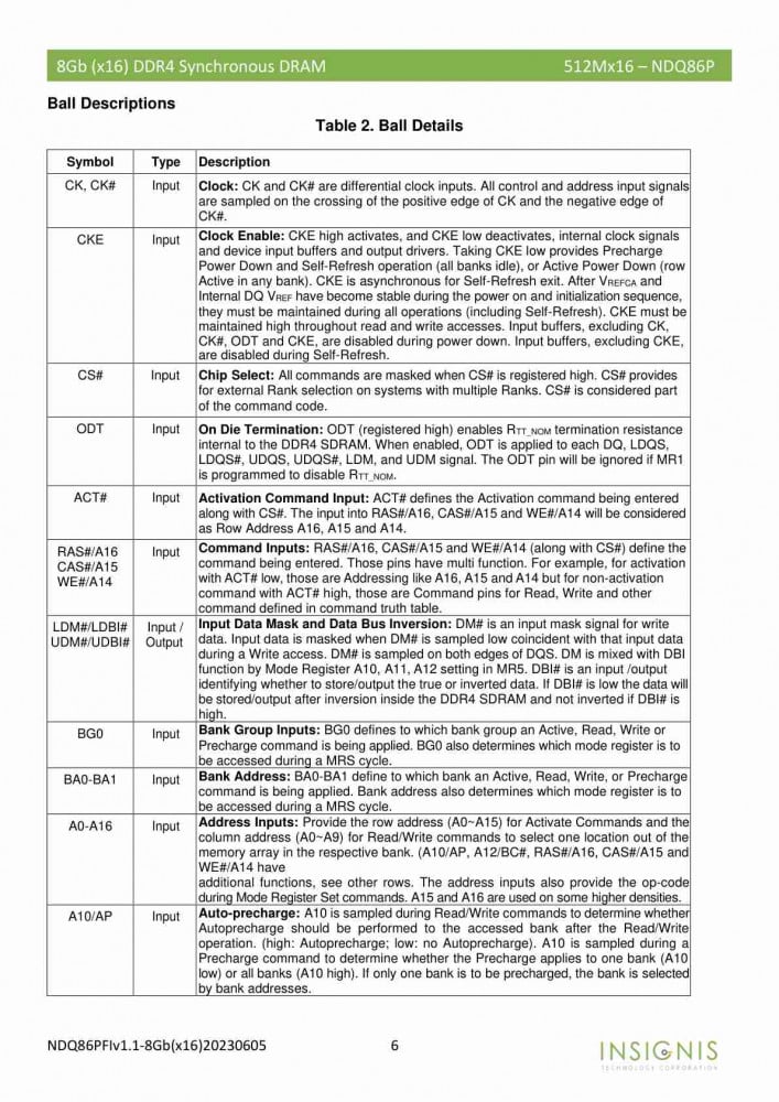 NDQ86PFI-7NET datasheet page 6