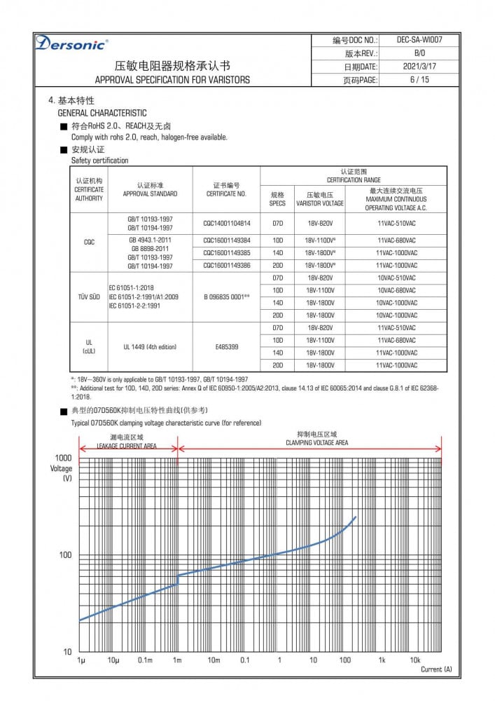 Dersonic RM07D560KC1IE100 approval specification page 7