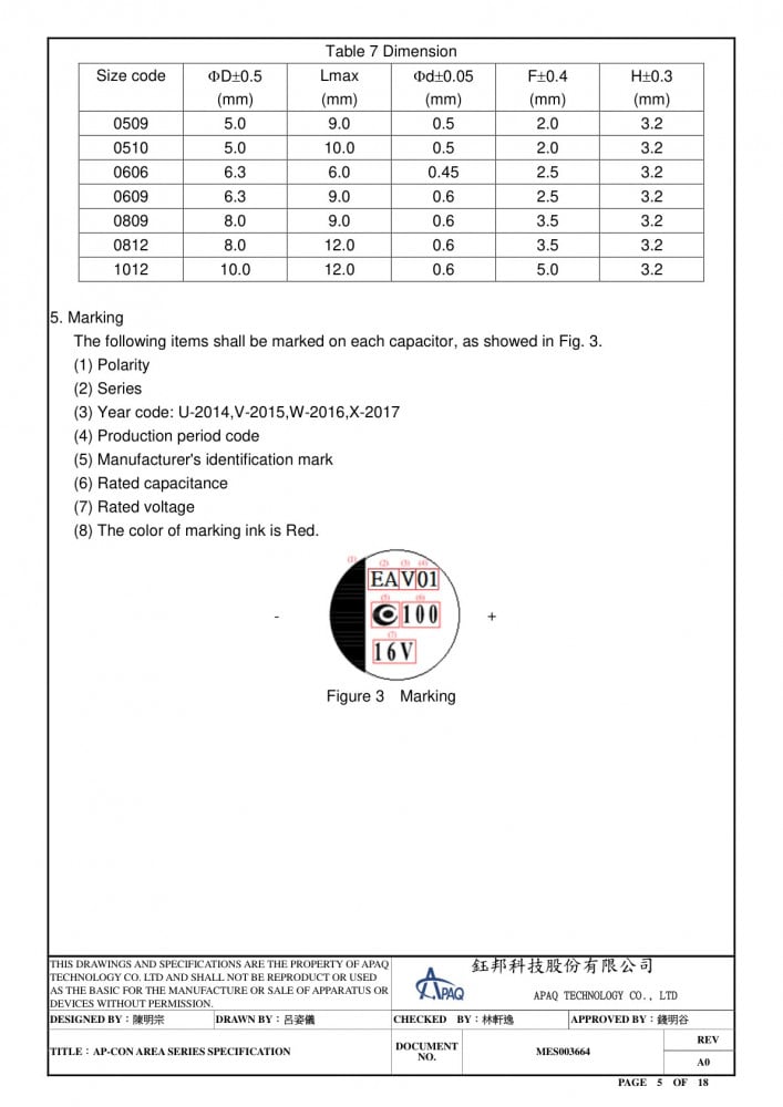 APAQ 250AREA221M0812 document page 5