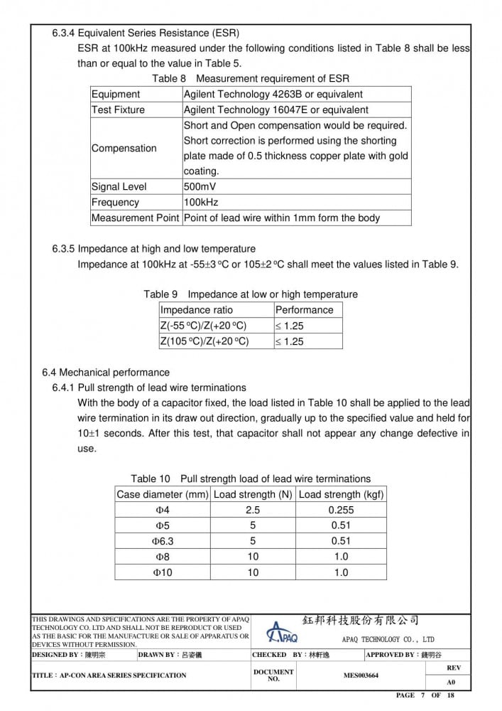 APAQ 250AREA221M0812 document page 7