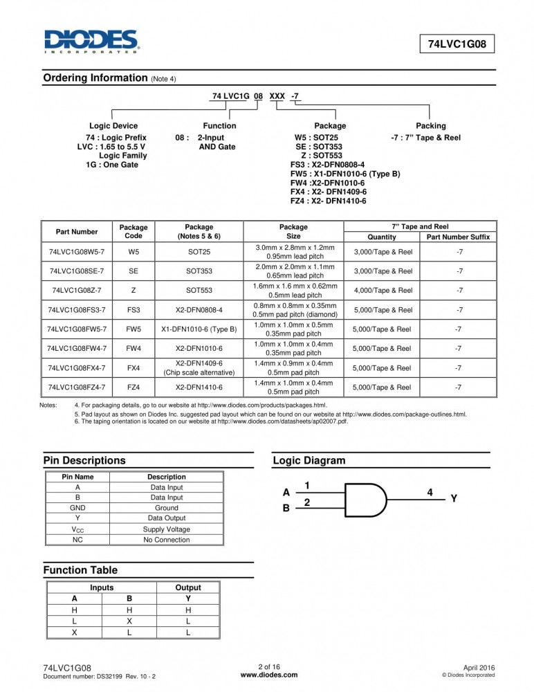 74LVC1G08FZ4-7 datasheet page 2