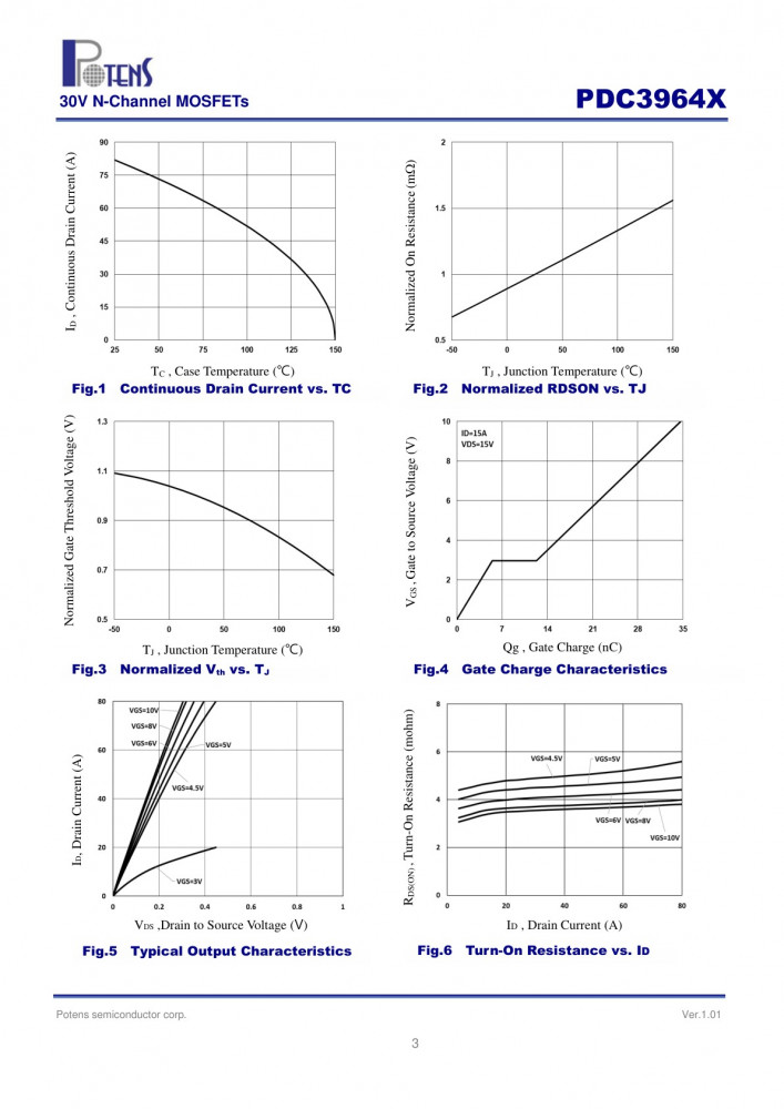 PDC3964X datasheet page 3