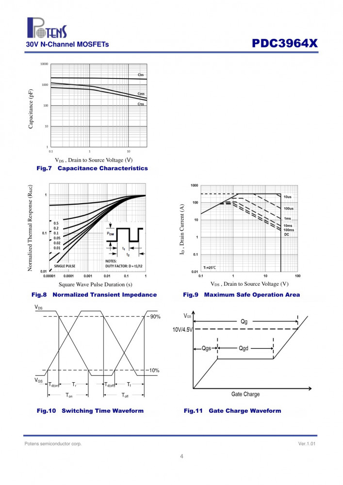 PDC3964X datasheet page 4