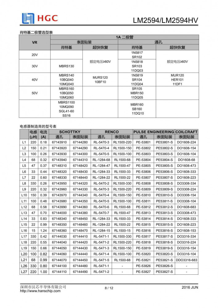 LM2594 datasheet page 8
