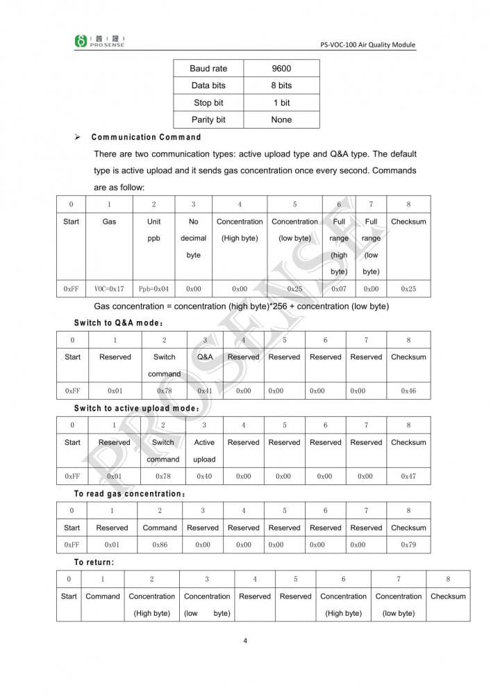 PS-VOC-100 operation manual page 4