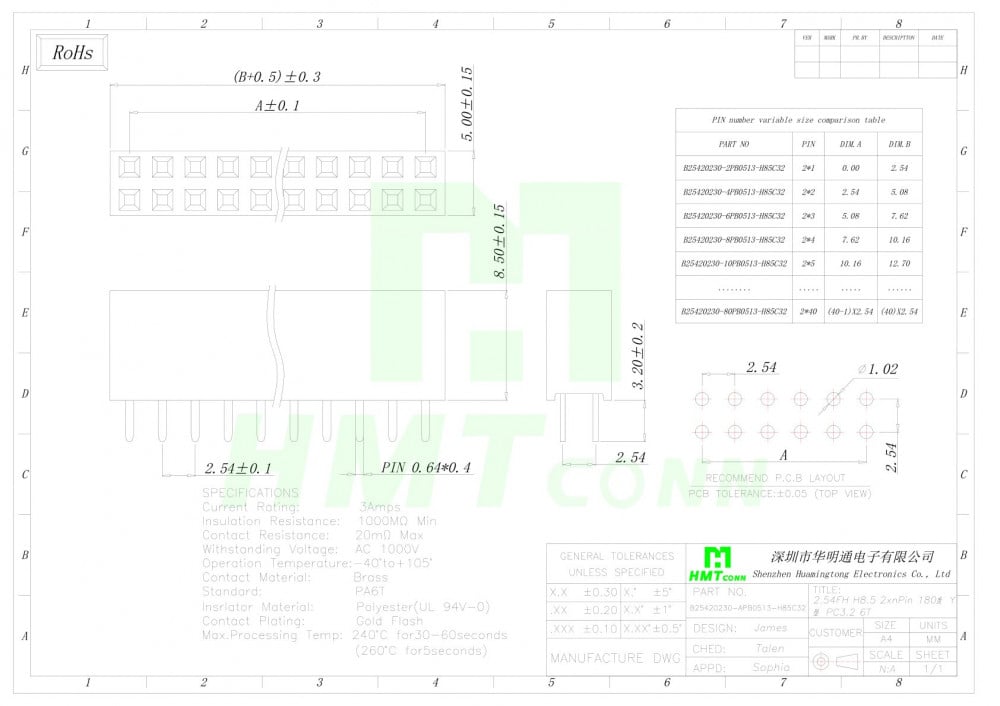 HMTCONN B25420230-80PB0513-H85C32 technical drawing