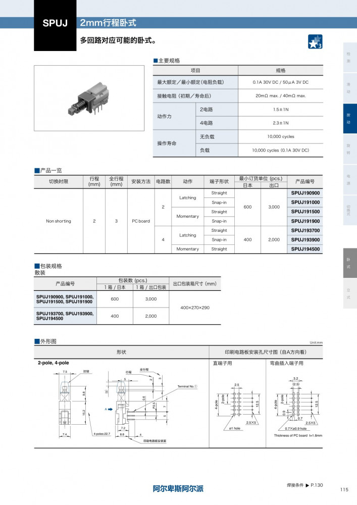 SPUJ191500 technical document page 1