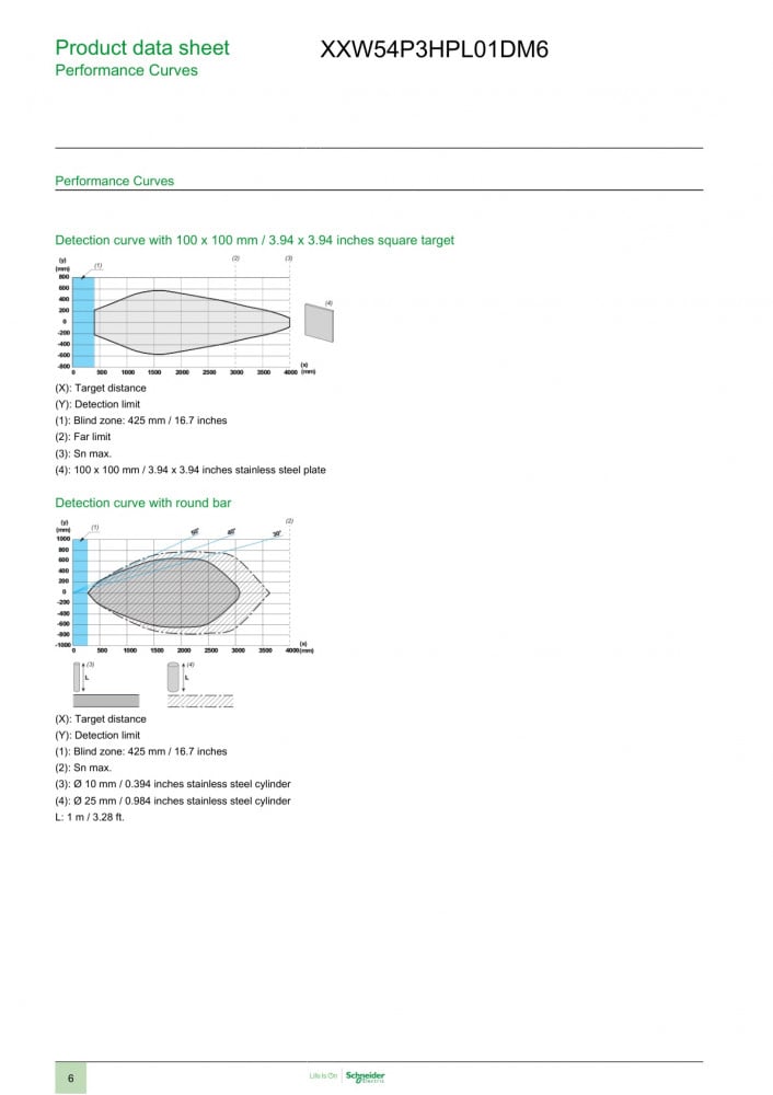 XXW54P3HPL01DM6 technical document page 6