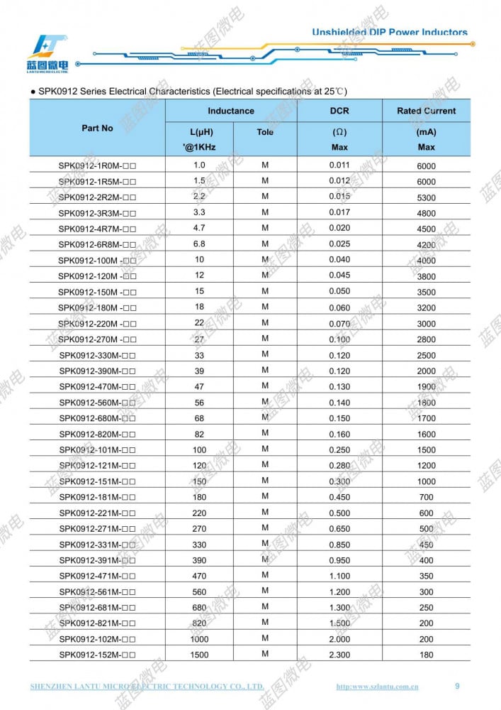 SPK series datasheet page 9