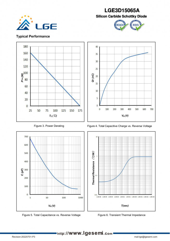 LGE3D15065A datasheet page 3