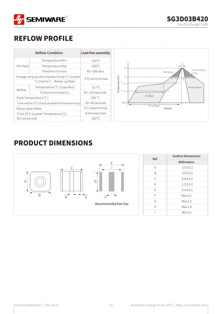 SG3D03B420 datasheet preview, page 3