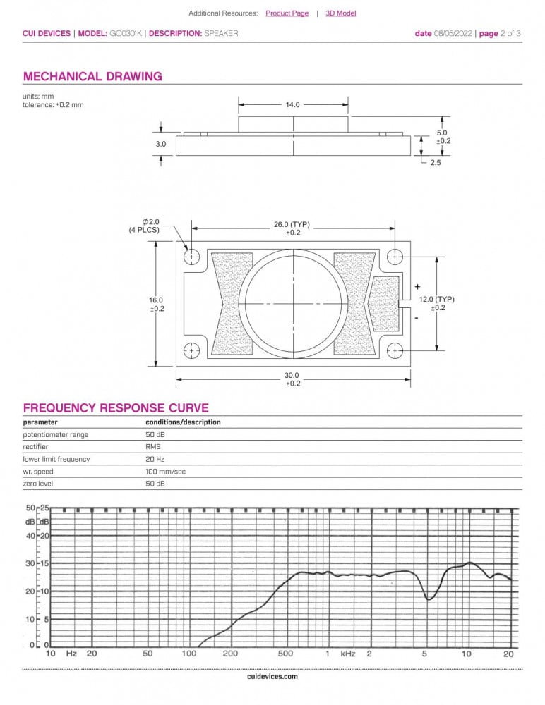 GC0301K datasheet page 2
