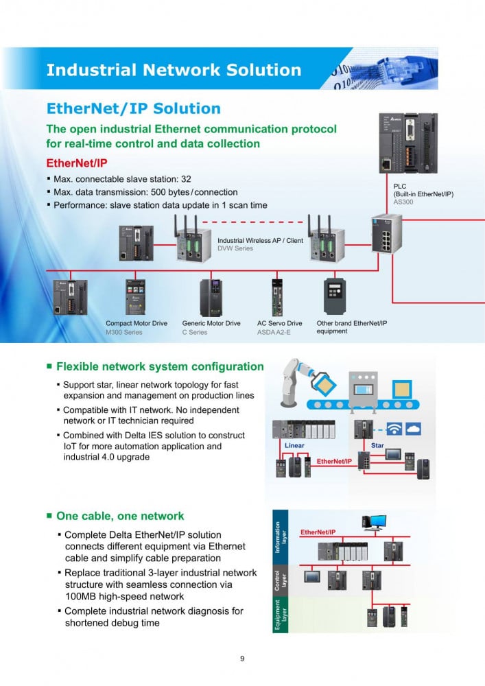 DELTA AS Series documentation page 10