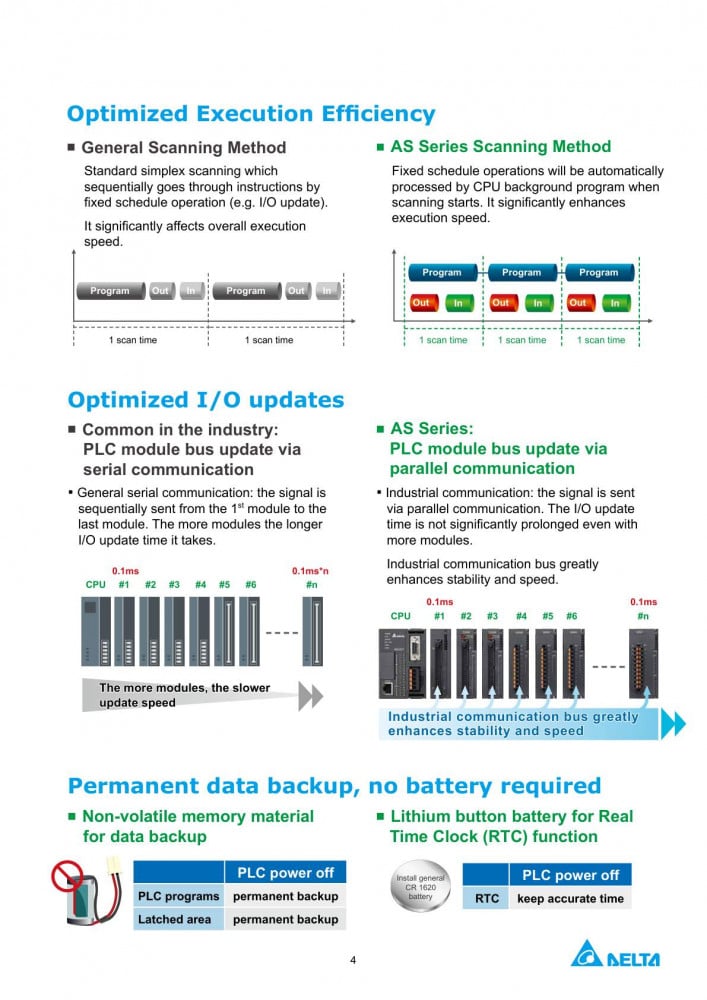 DELTA AS Series documentation page 5
