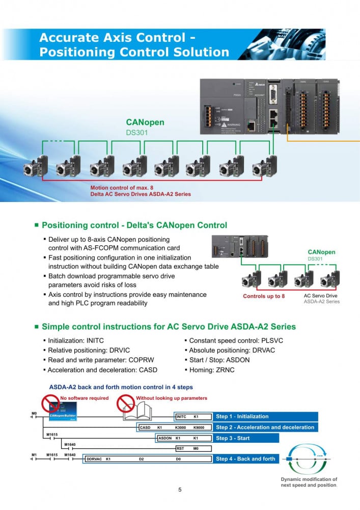 DELTA AS Series documentation page 6