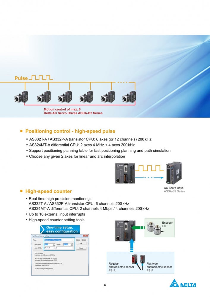 DELTA AS Series documentation page 7