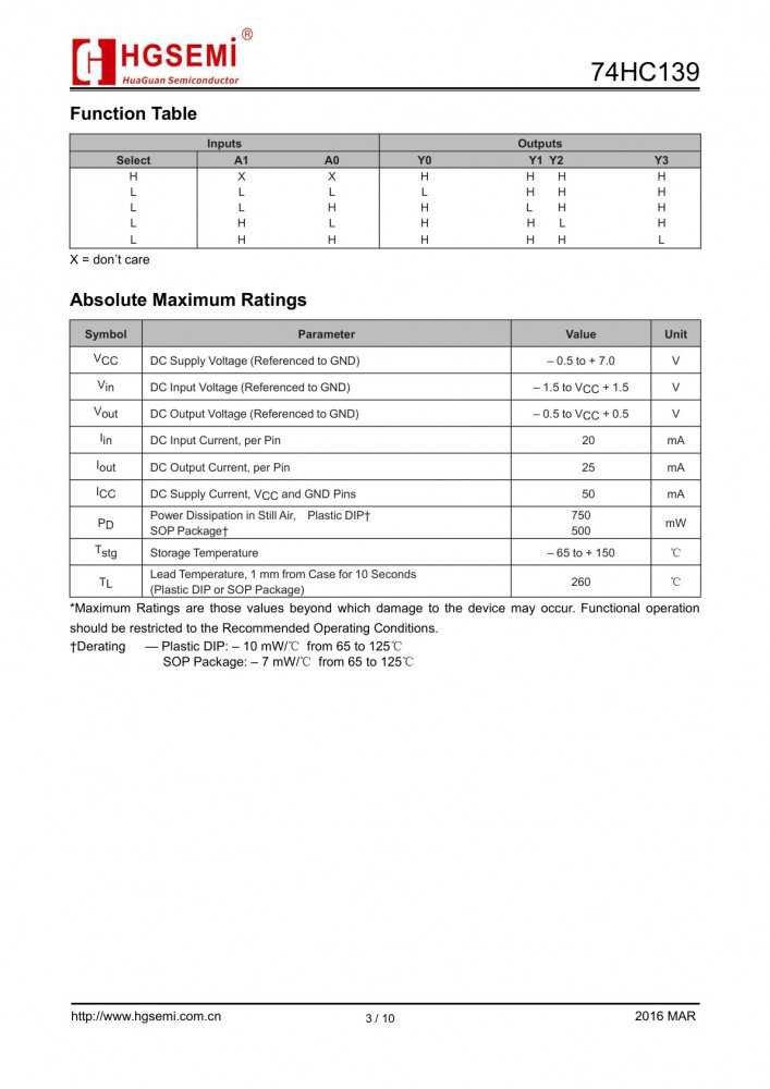 74HC139M/TR datasheet page 3