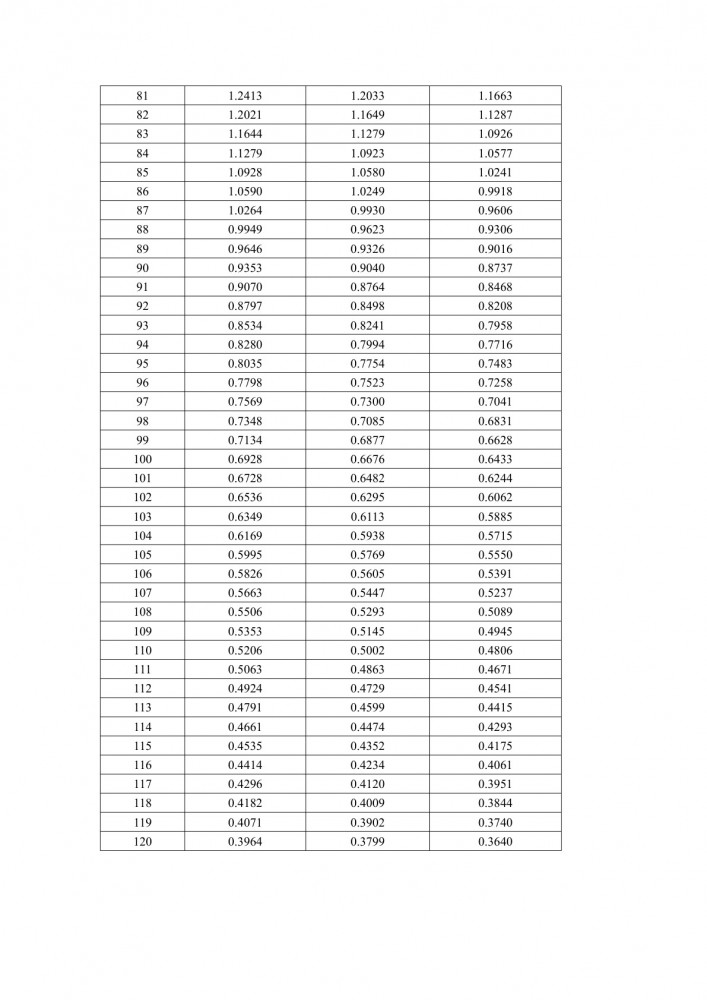 NTWB1002FB39500145 datasheet page 8