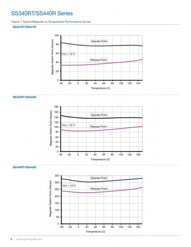 Honeywell SS349RT datasheet page 6