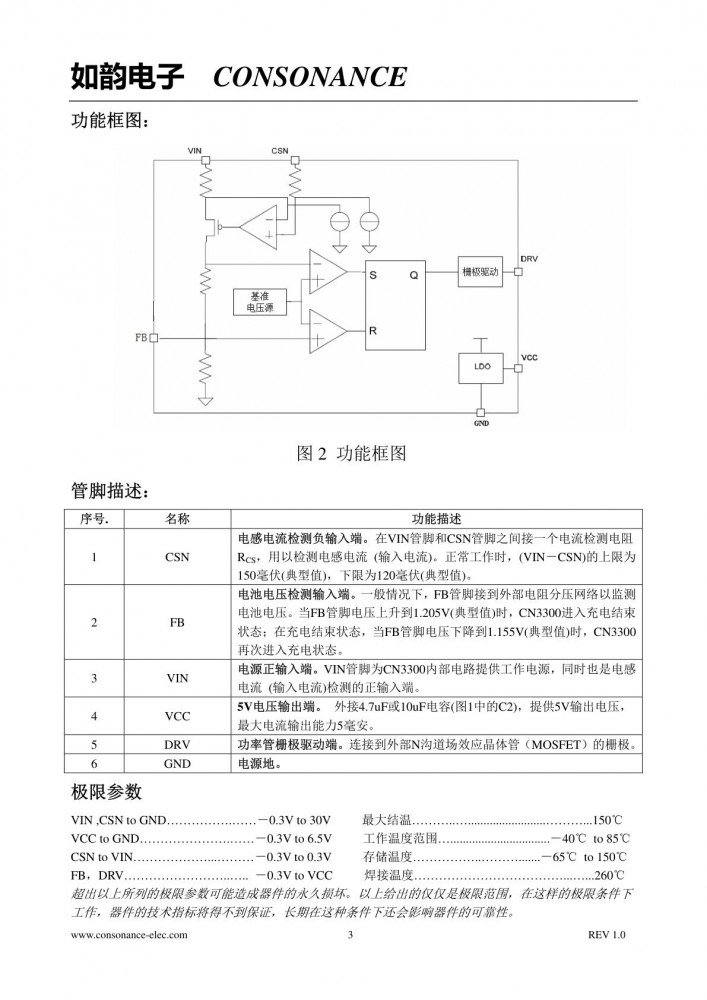 CN3300 datasheet page 3