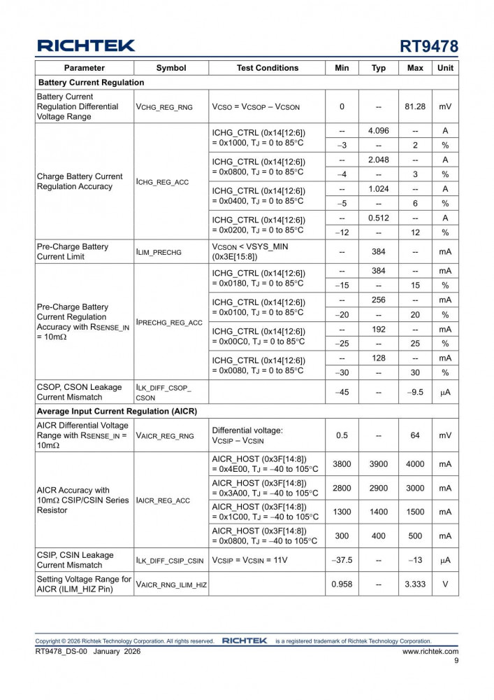 RT9478 datasheet page 9
