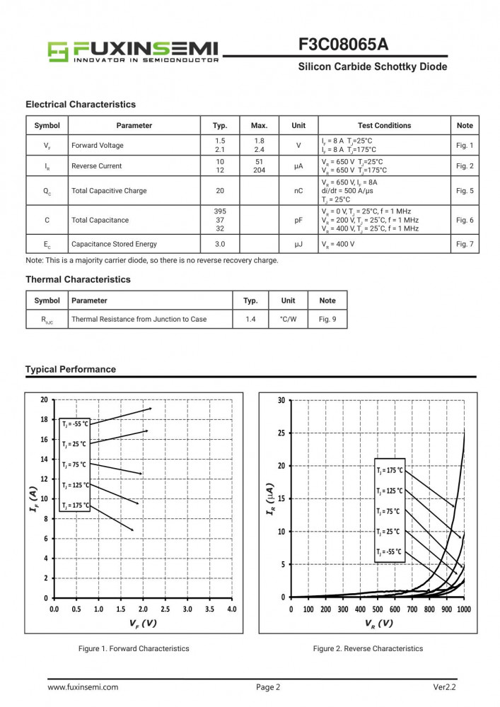 F3C08065A datasheet page 2