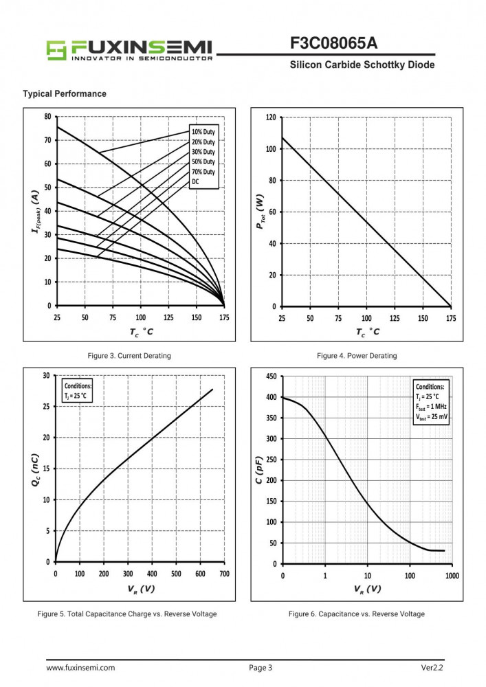 F3C08065A datasheet page 3