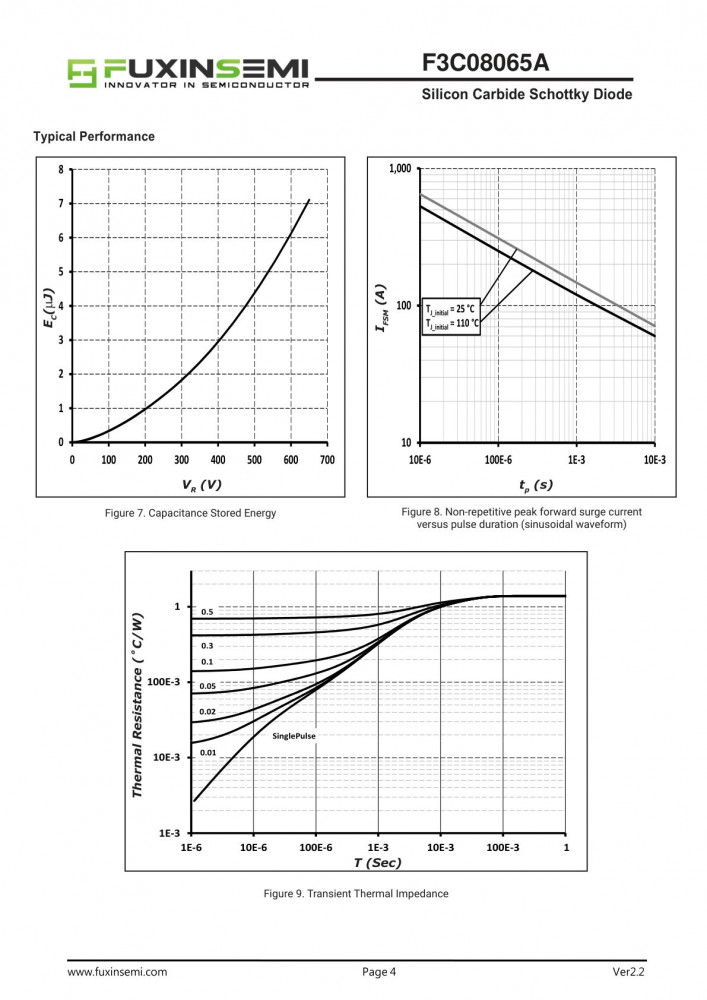 F3C08065A datasheet page 4