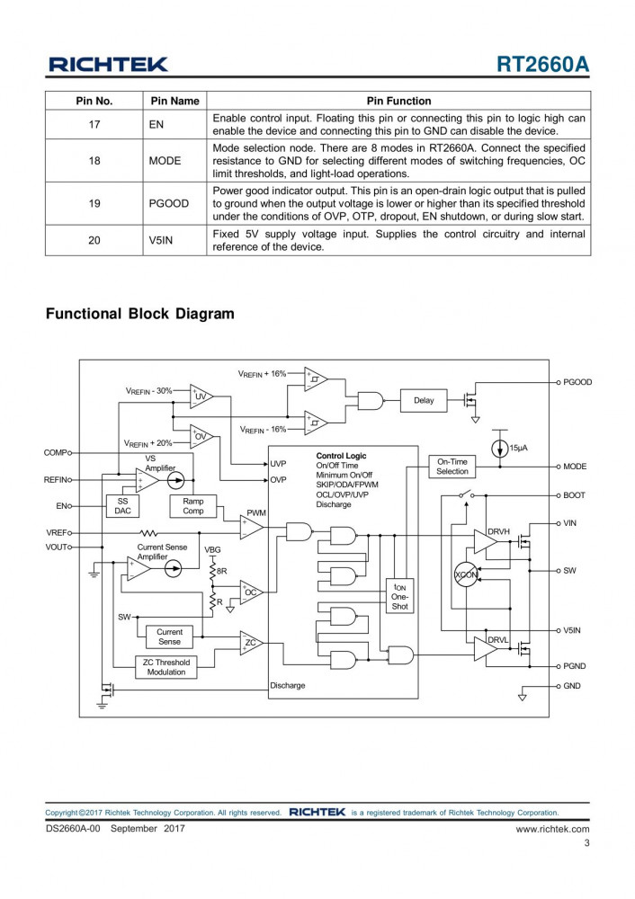 RT2660A document page 3