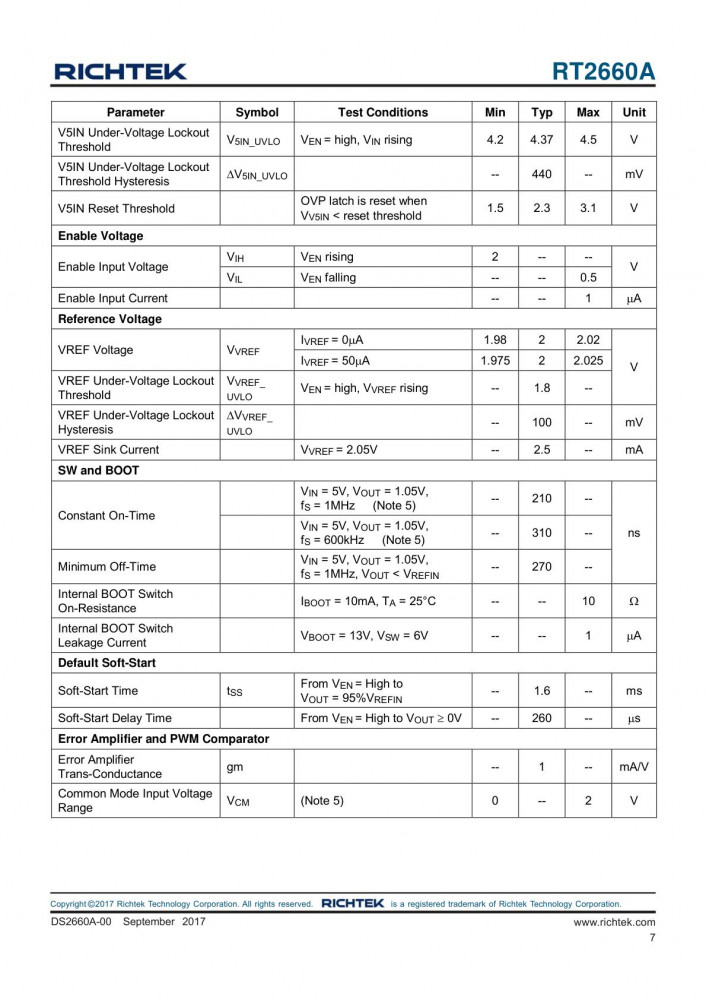RT2660A document page 7