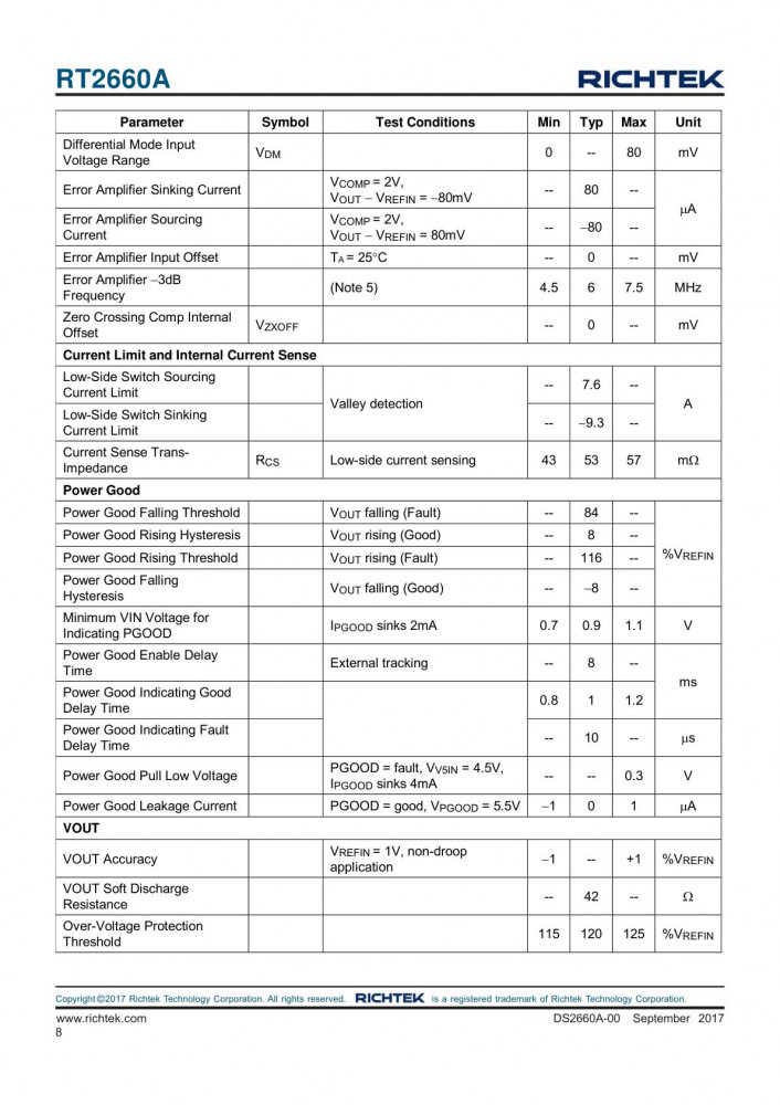 RT2660A document page 8