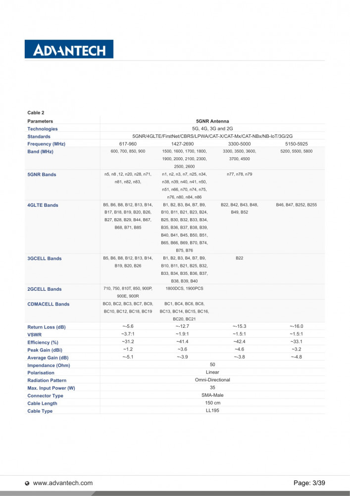 BB-2J7184BGFC-150 technical document page 3