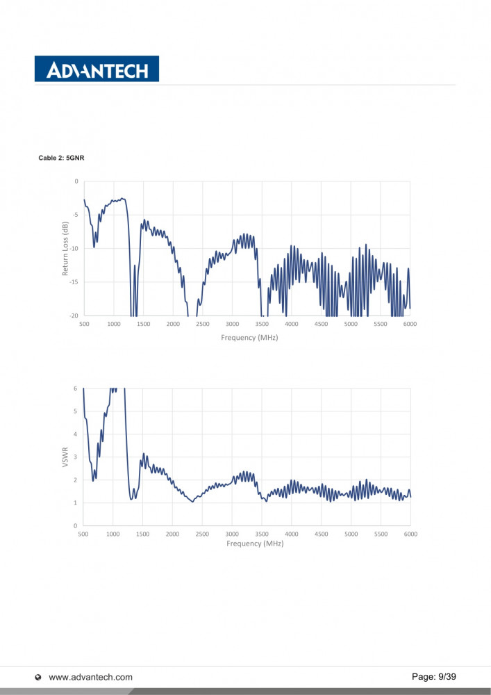 BB-2J7184BGFC-150 technical document page 9