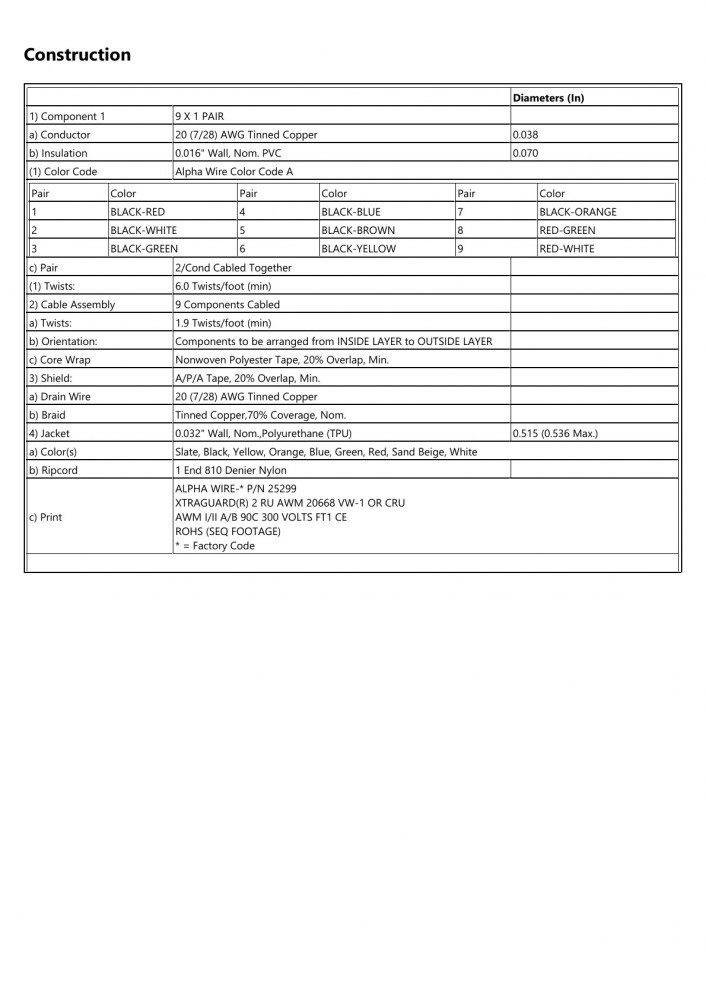 Alpha Wire 25299 document page 2