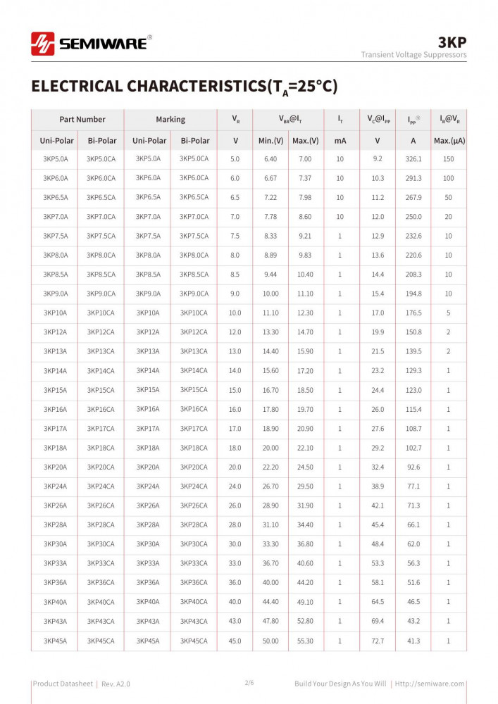 3KP190CA datasheet page 2