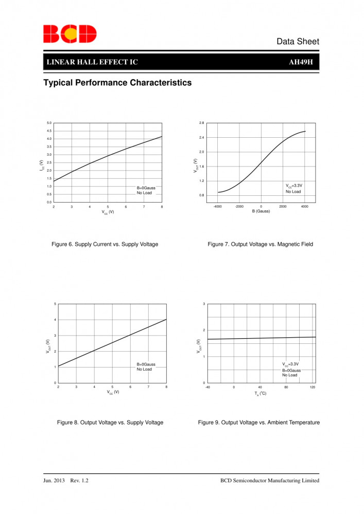 AH49H datasheet page 6