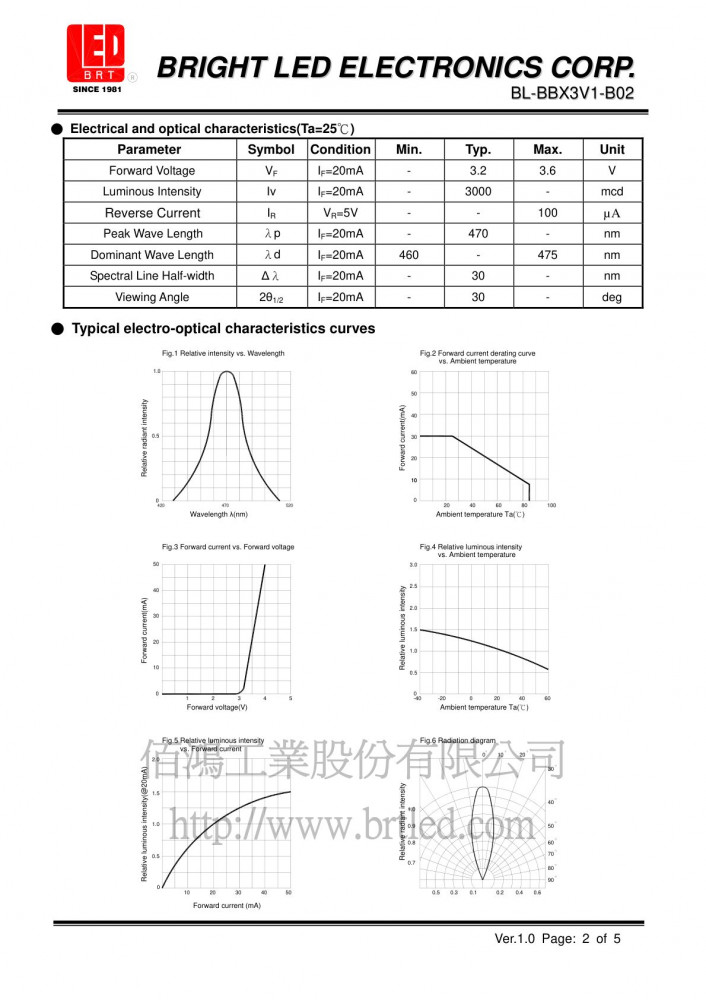 BL-BBX3V1-B02 datasheet page 2
