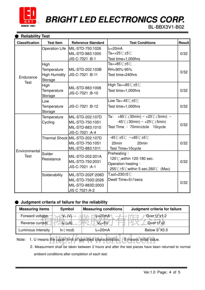 BL-BBX3V1-B02 datasheet page 4