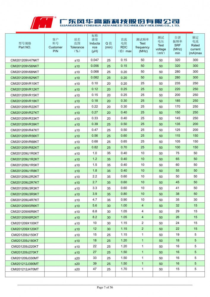 FH approval sheet page 8