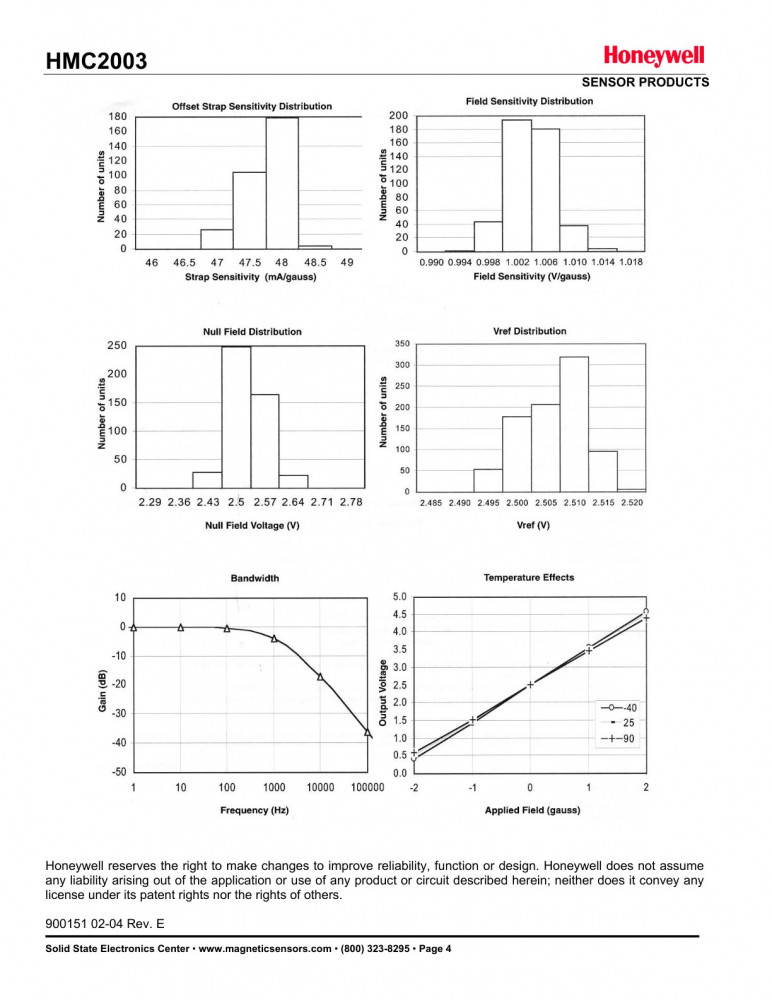 HMC2003 technical document page 4