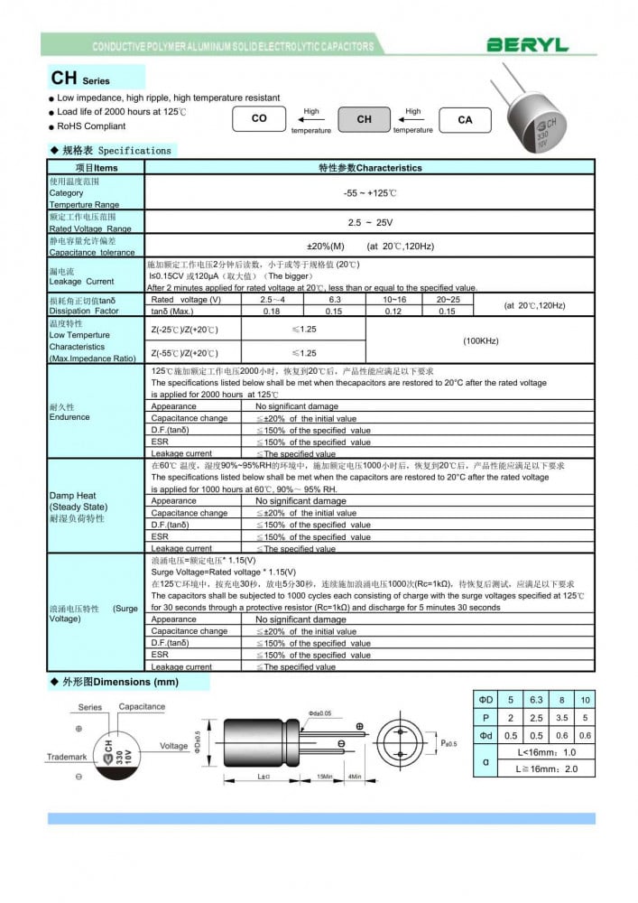 BERYL CH Series datasheet page 1