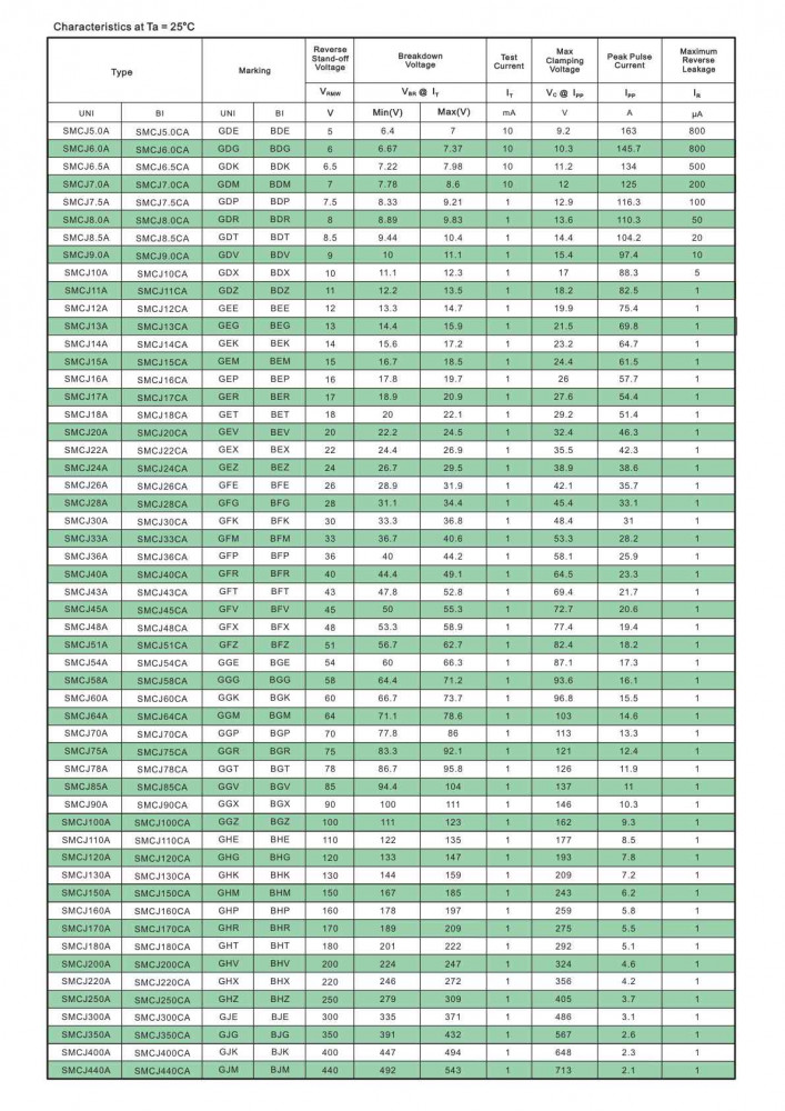 SMCJ series datasheet page 2