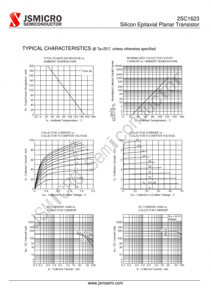 2SC1623 datasheet page 3
