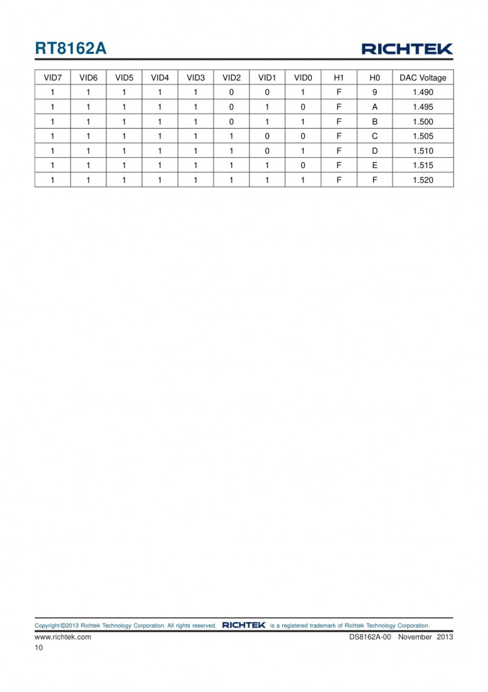 RT8162A datasheet page 10