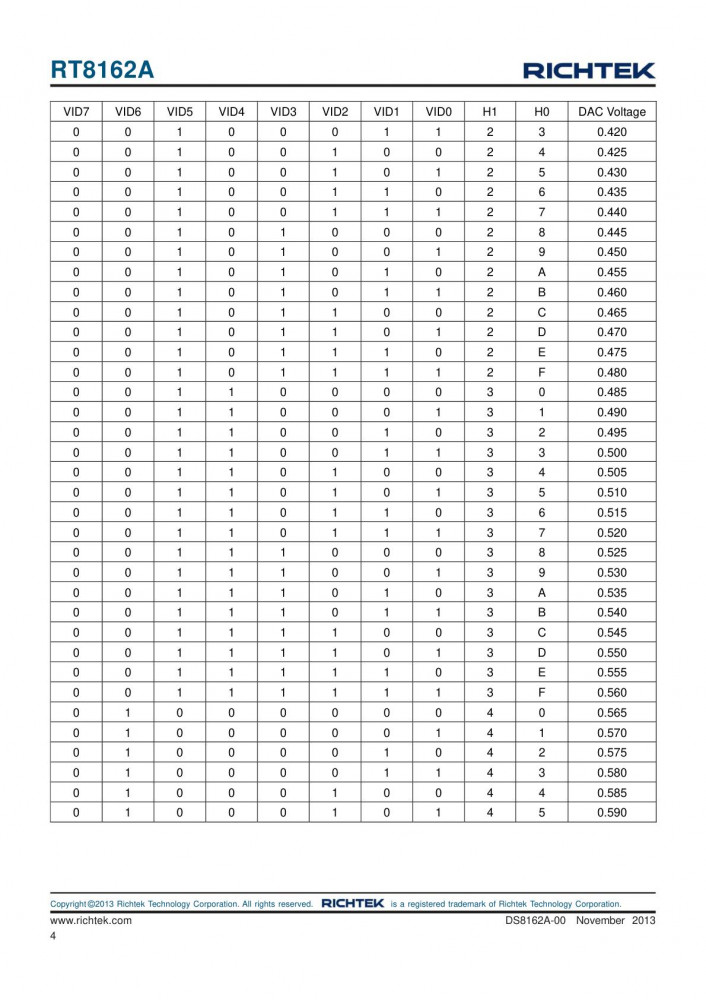 RT8162A datasheet page 4