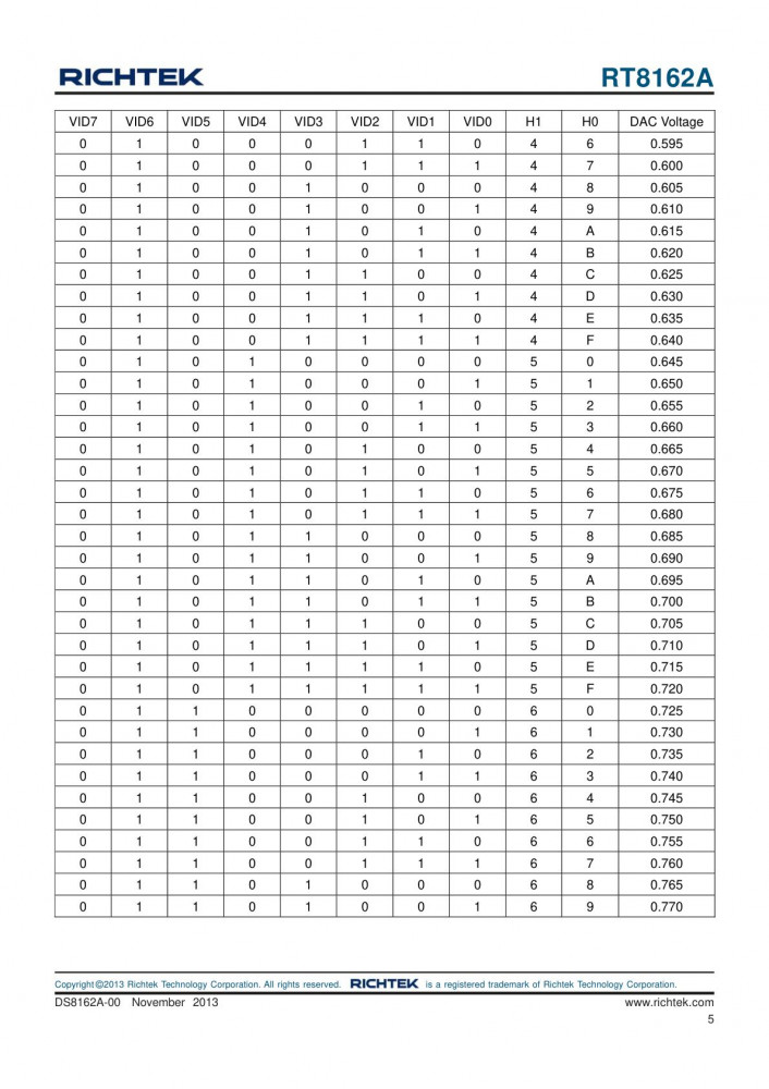 RT8162A datasheet page 5