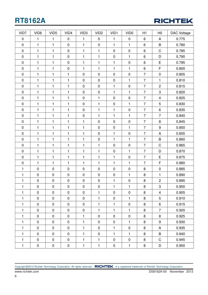 RT8162A datasheet page 6