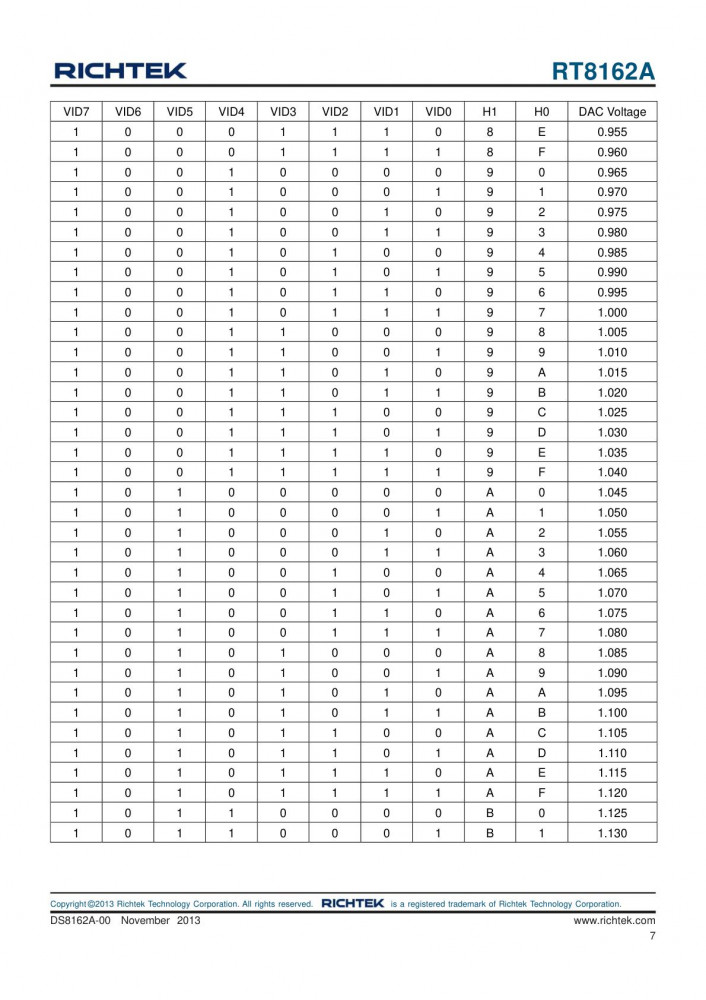 RT8162A datasheet page 7